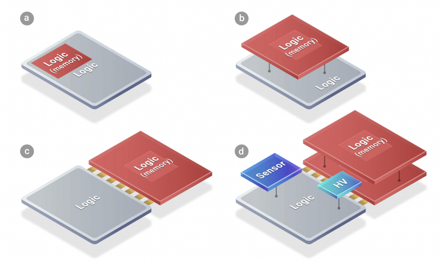 先进封装-从2D，3D到4D封装-电子工程专辑