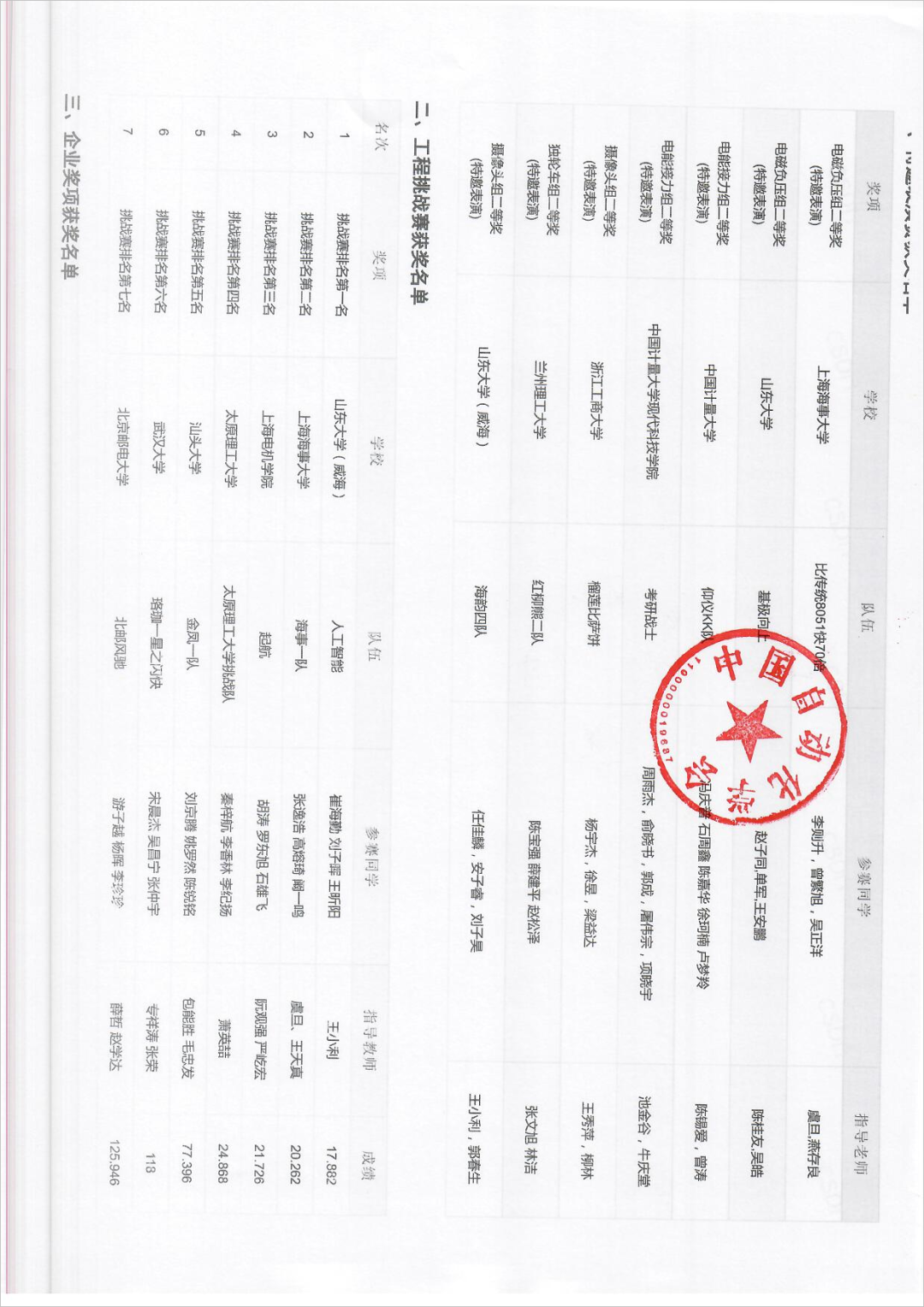 第十八届全国大学生智能车竞赛全国总决赛奖项公告-自动化学会盖章版本-电子工程专辑