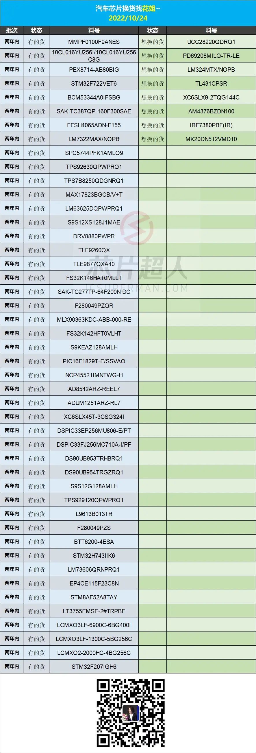20221024汽车芯片换货找花姐-电子工程专辑