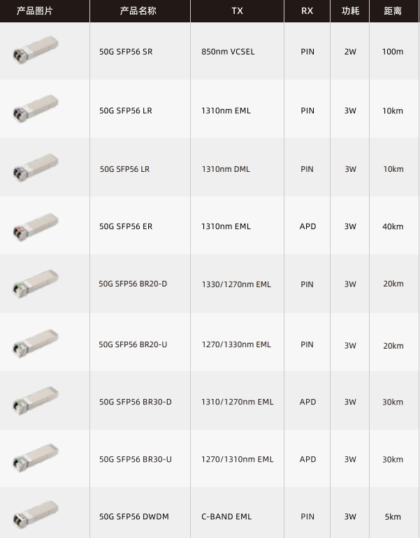 【光电通信】光模块封装SFP56：经典的现代演绎-电子工程专辑
