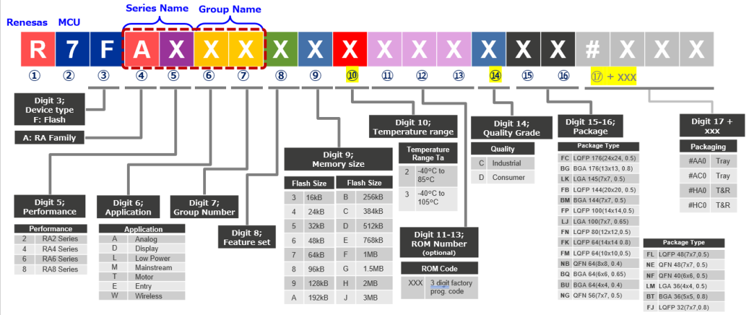瑞萨RA系列MCU选型指南-电子工程专辑