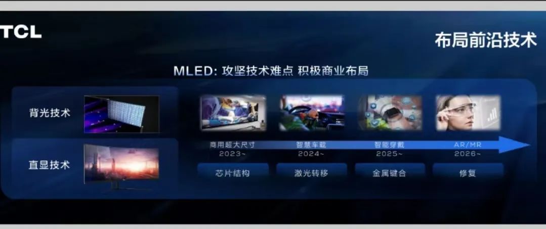 2023TCL全球生态合作伙伴大会召开，透露MLED最新进度-电子工程专辑