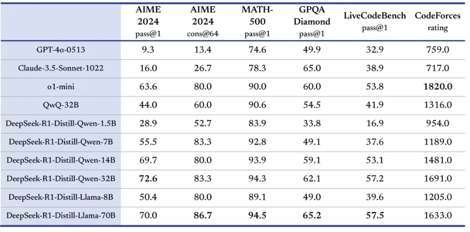 RT-Thread虚拟化部署DeepSeek大模型实践-电子工程专辑