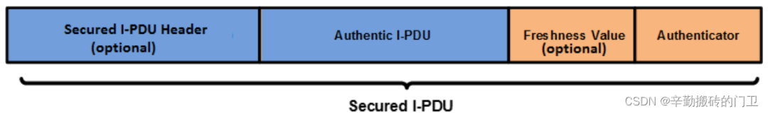 AUTOSAR SecOC(Secure Onboard Communication)机制简介-电子工程专辑