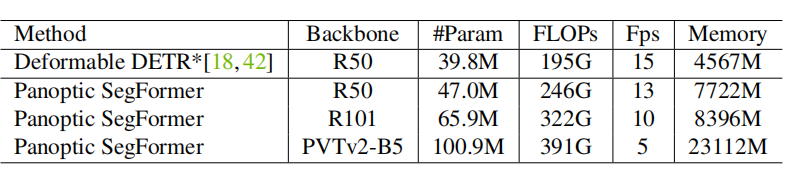 Panoptic SegFormer：全景分割第一名！南大&港大&英伟达提出新算法，霸榜全景分割-电子工程专辑