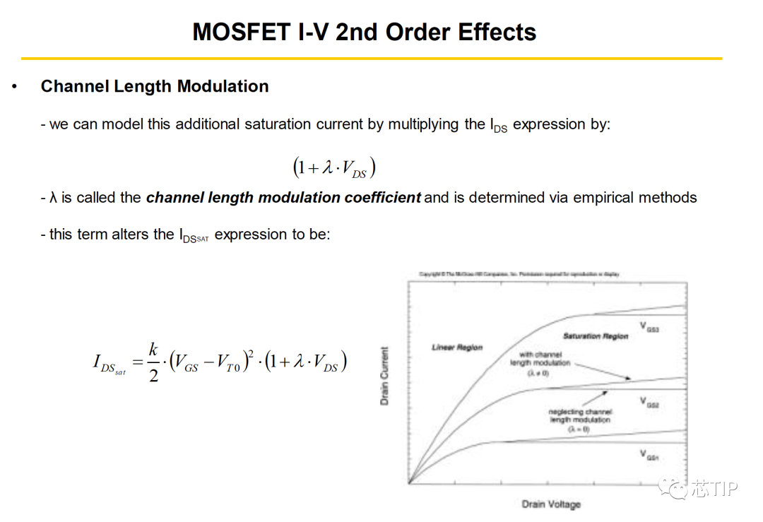 MOSFET：器件物理学/结构/IV特性/缩放/小尺寸效应/...-电子工程专辑