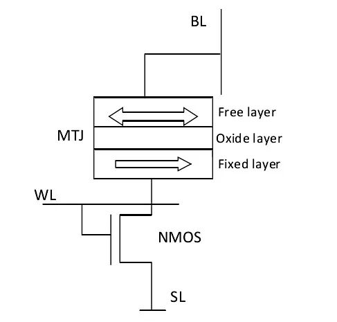 高端MCU内置Flash逐渐走向MRAM之路-电子工程专辑
