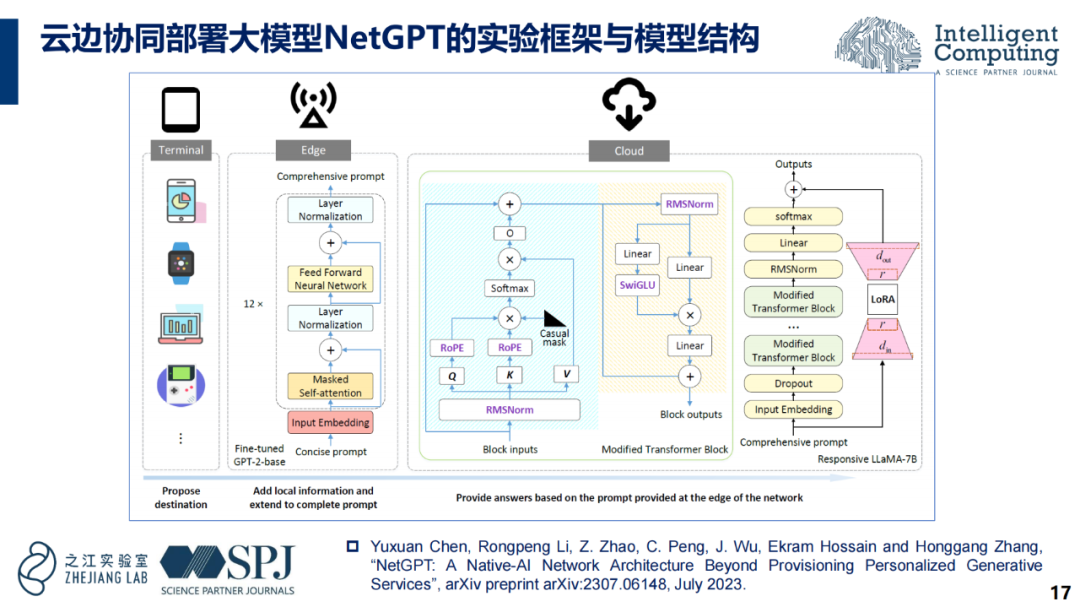 构建网络大模型NetGPT的思考及实践-电子工程专辑