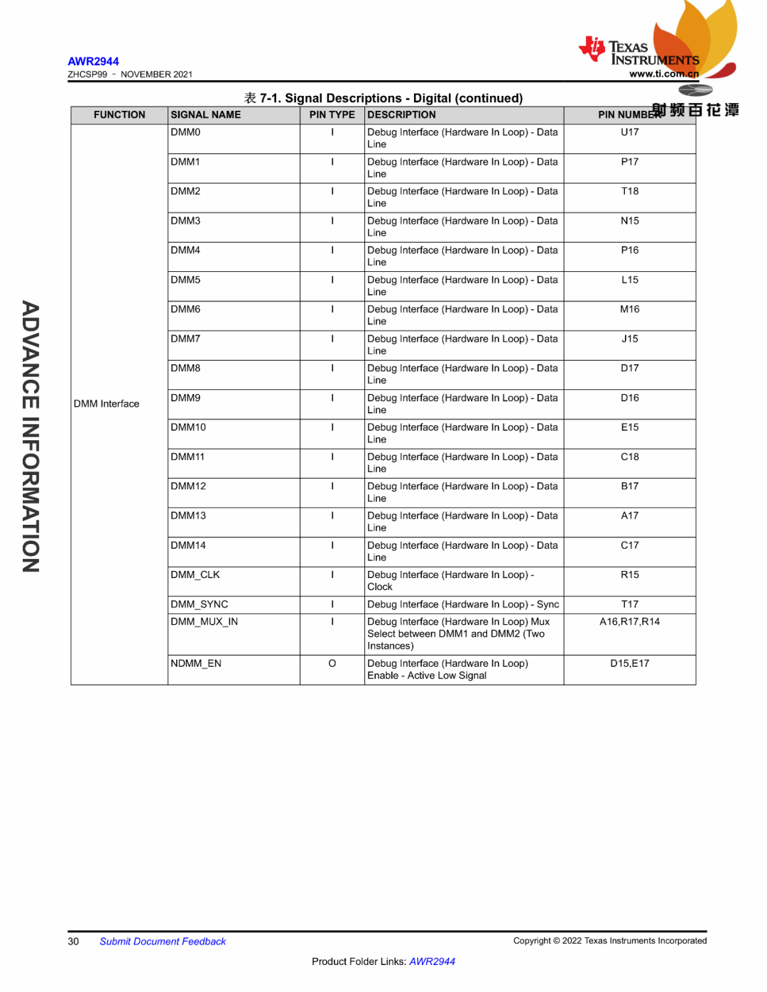 TI新款77G雷达芯片AWR2944芯片抢先看！-电子工程专辑