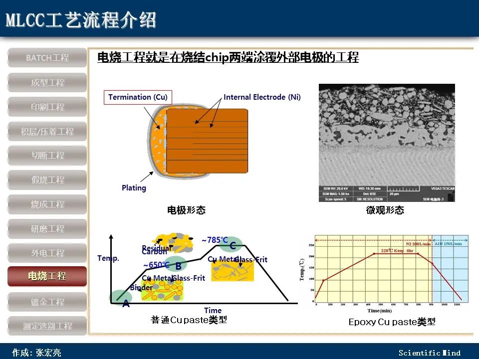 科普：MLCC知识概述！MLCC工艺流程-电子工程专辑