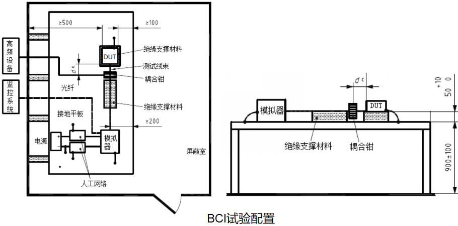 【Z站推荐】EMC整改案例：汽车NFC进入模块BCI整改-电子工程专辑