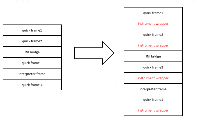 ART虚拟机methodtracing技术解析-电子工程专辑