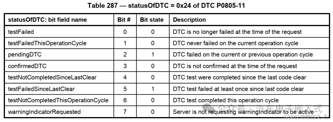 DTC故障中Debounce策略-电子工程专辑