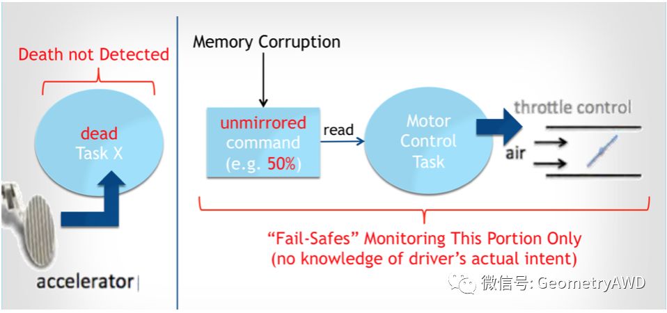 解锁封尘笔录「刹不住的丰田」审判纪实(二)-电子工程专辑