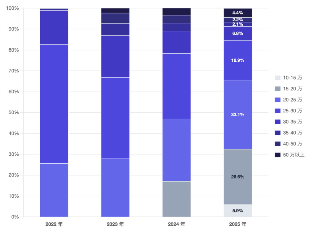 800V快充2025年快速渗透新车，26年将加速普及-电子工程专辑