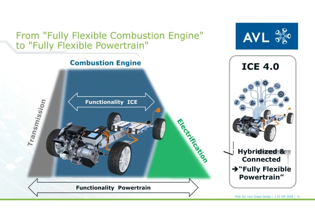 AVL：动力总成全球趋势-电子工程专辑