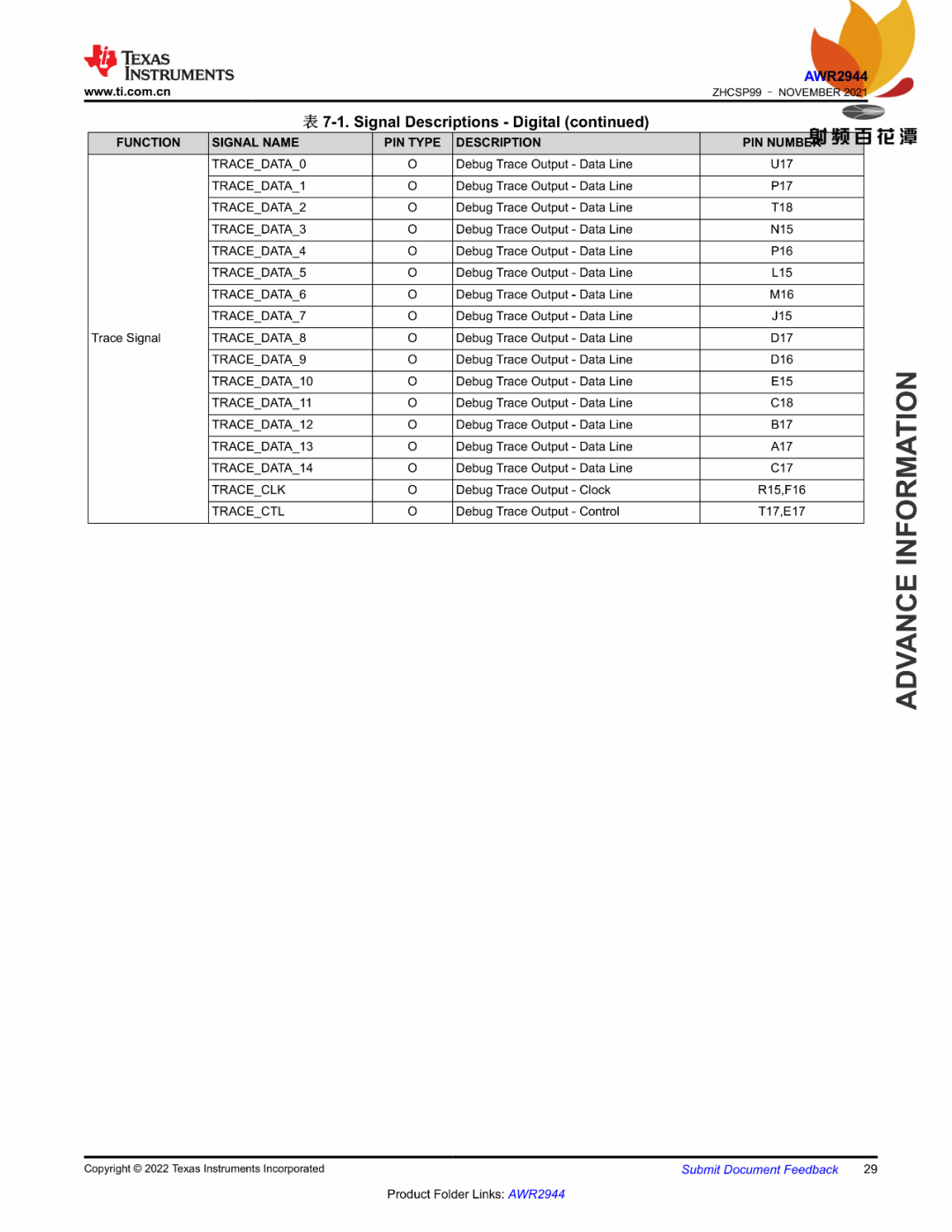 TI新款77G雷达芯片AWR2944芯片抢先看！-电子工程专辑