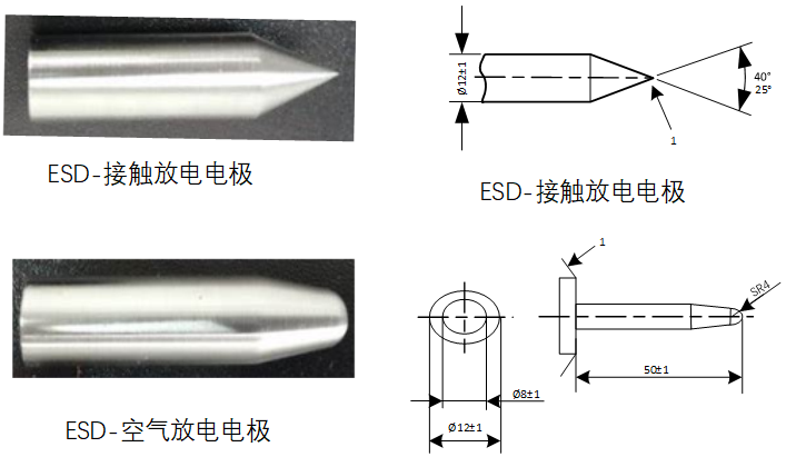 ECU的ESD静电设计与测试-2：静电标准及测试-电子工程专辑