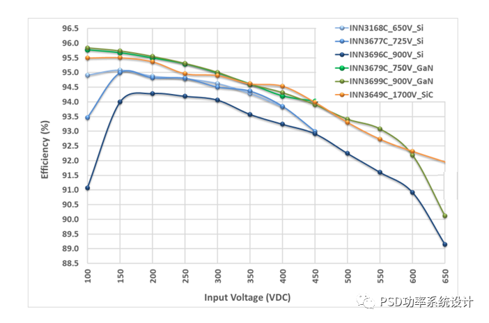 GaN创新|扩展到900V的氮化镓产品满足汽车、家电及工业类应用需求-电子工程专辑