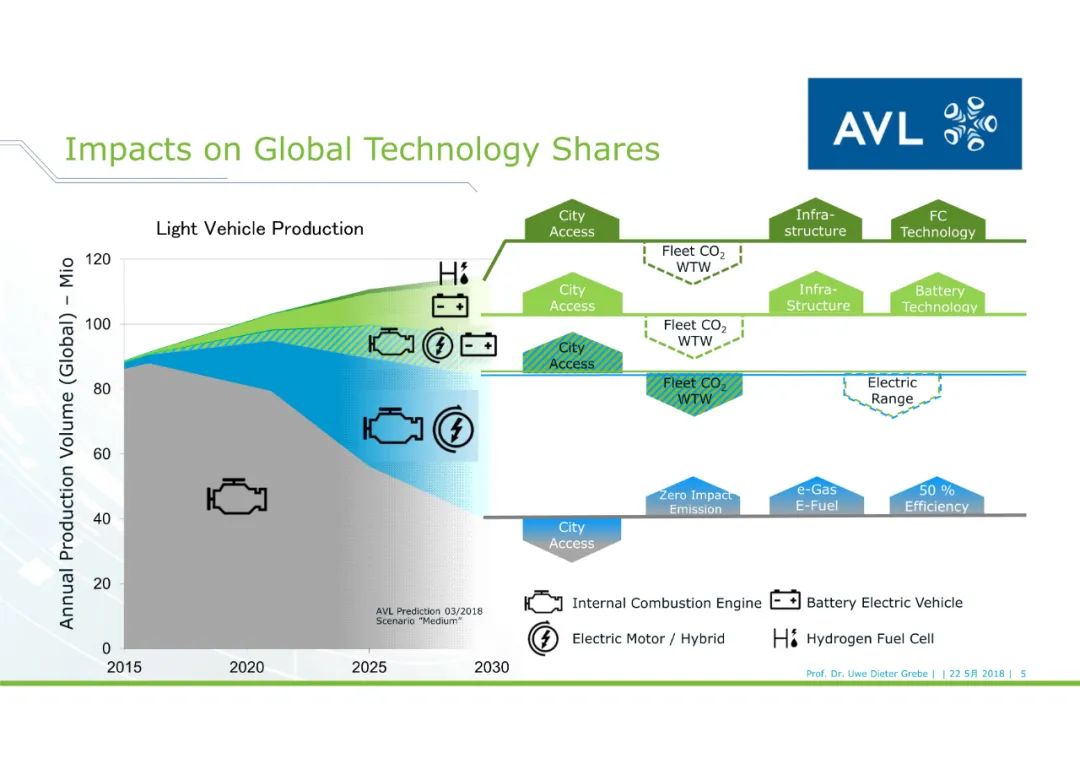 AVL：动力总成全球趋势-电子工程专辑
