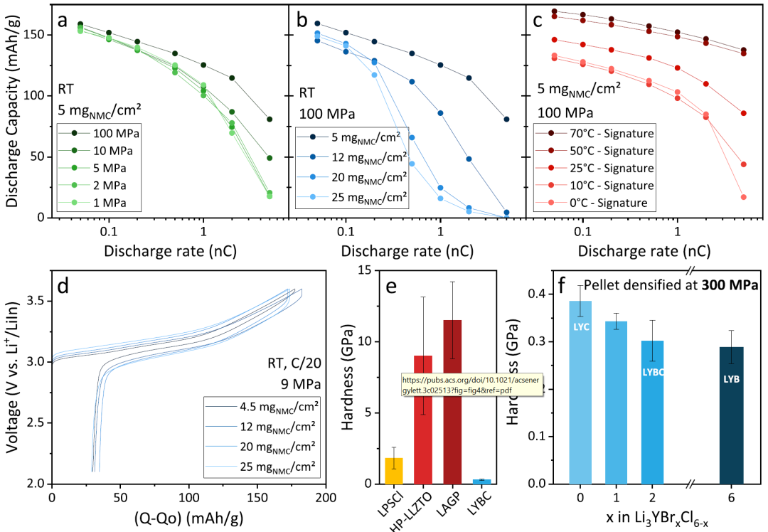 法国巴黎大学：这款卤素全固态电池可以实现在常压下稳定的工作-电子工程专辑