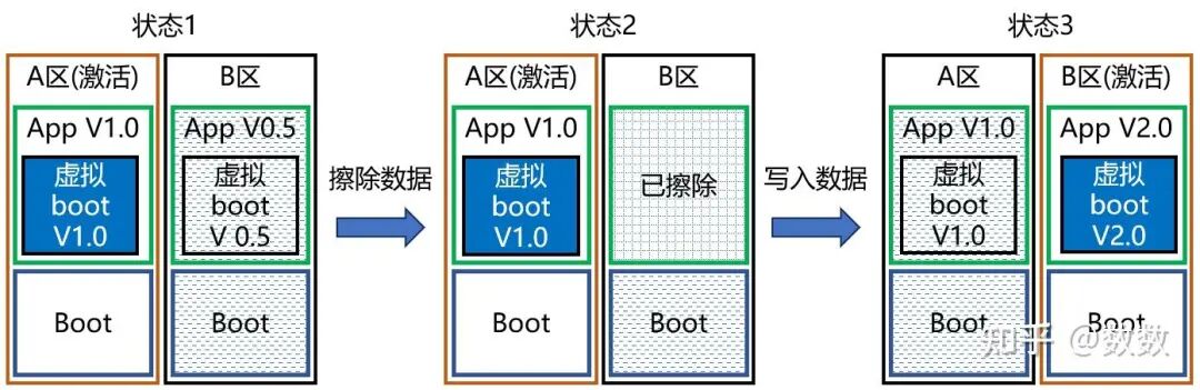 汽车ECU Bootloader常用方案概述-电子工程专辑