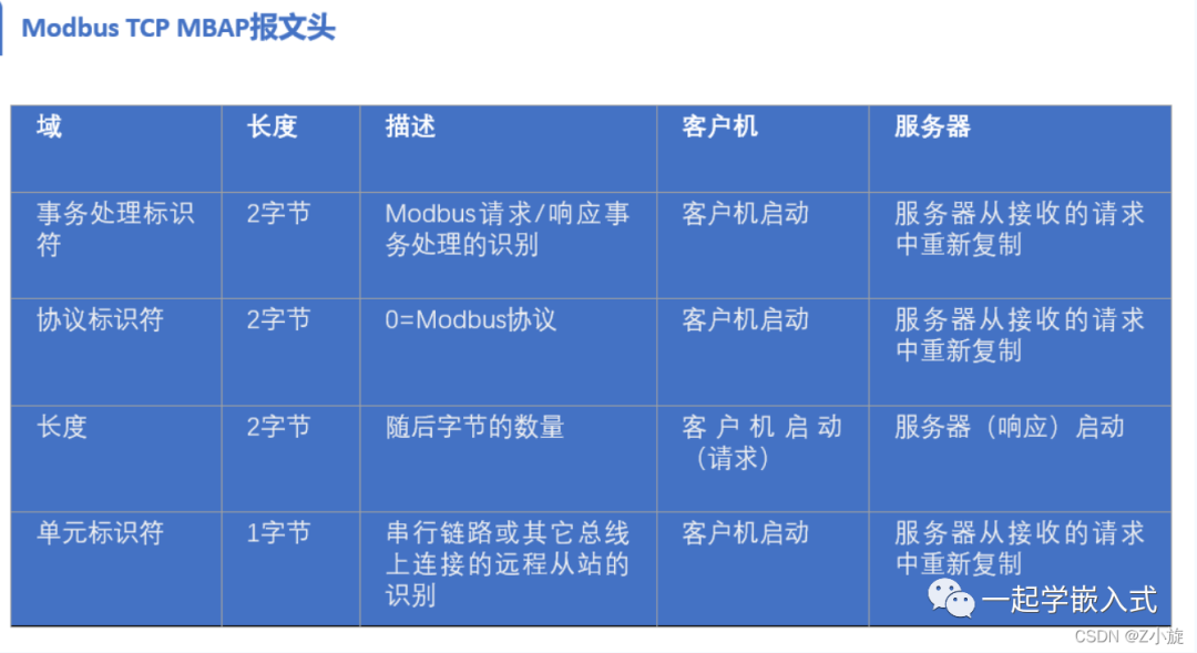 详解Modbus通信协议（清晰易懂）-电子工程专辑