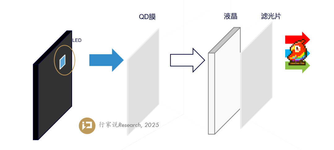 RGB LED如何重塑Mini LED格局？-电子工程专辑