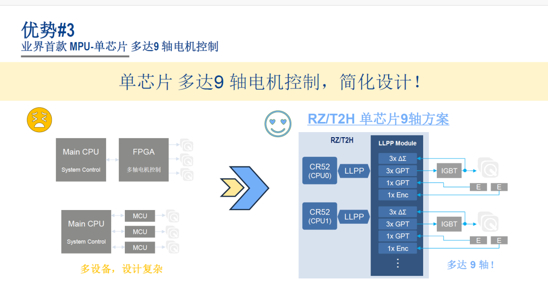 研讨会回顾 | 盟通科技基于瑞萨RZ MPU的EtherCAT主站-电子工程专辑