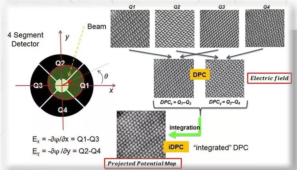 【展商推荐】赛默飞iDPC-STEM技术助力钙钛矿研究-电子工程专辑