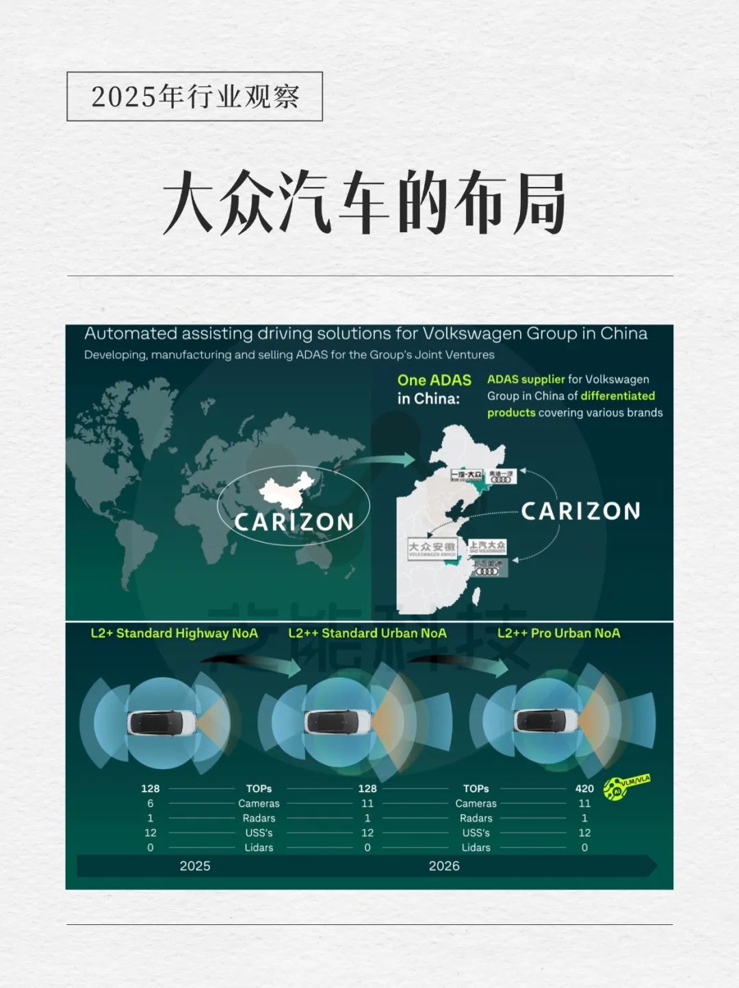 从酷睿程（CARIZON）看大众中国智驾布局：本土化合资如何撬动平权市场？-电子工程专辑