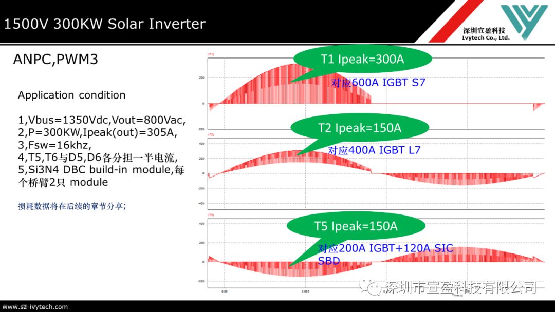 ANPC应用于1500V光伏逆变器-电子工程专辑
