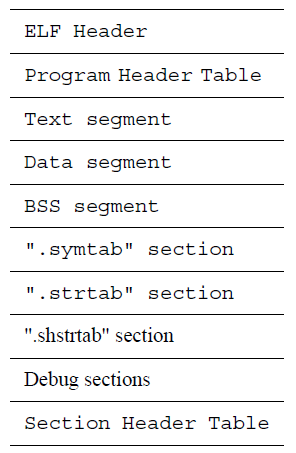 ELF文件、镜像（Image）文件、可执行文件、对象文件详解-电子工程专辑