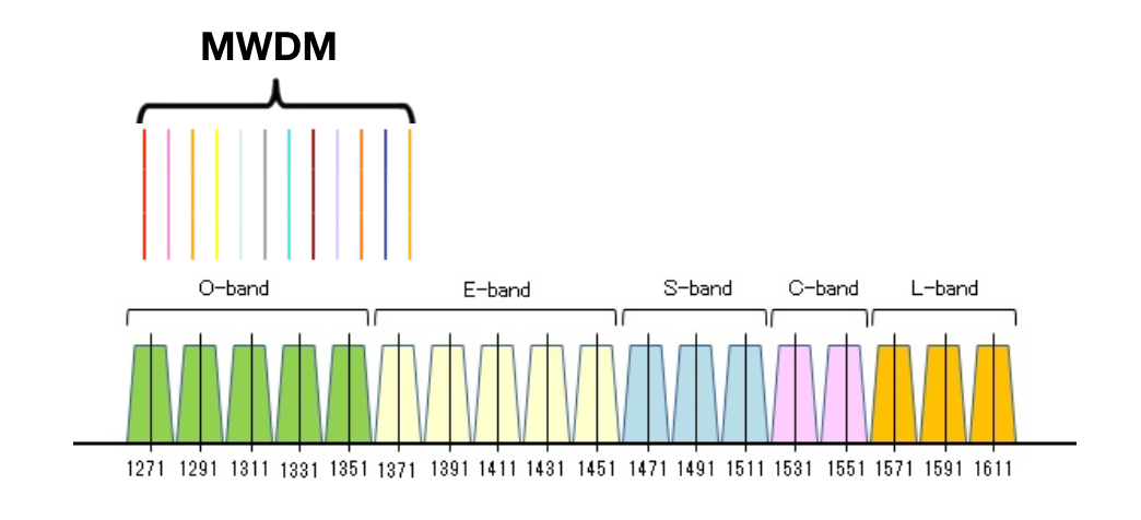 5G前传那些事，一文看懂-电子工程专辑