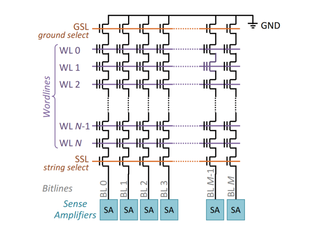 NAND的组织(一)-String-Arrays结构-电子工程专辑
