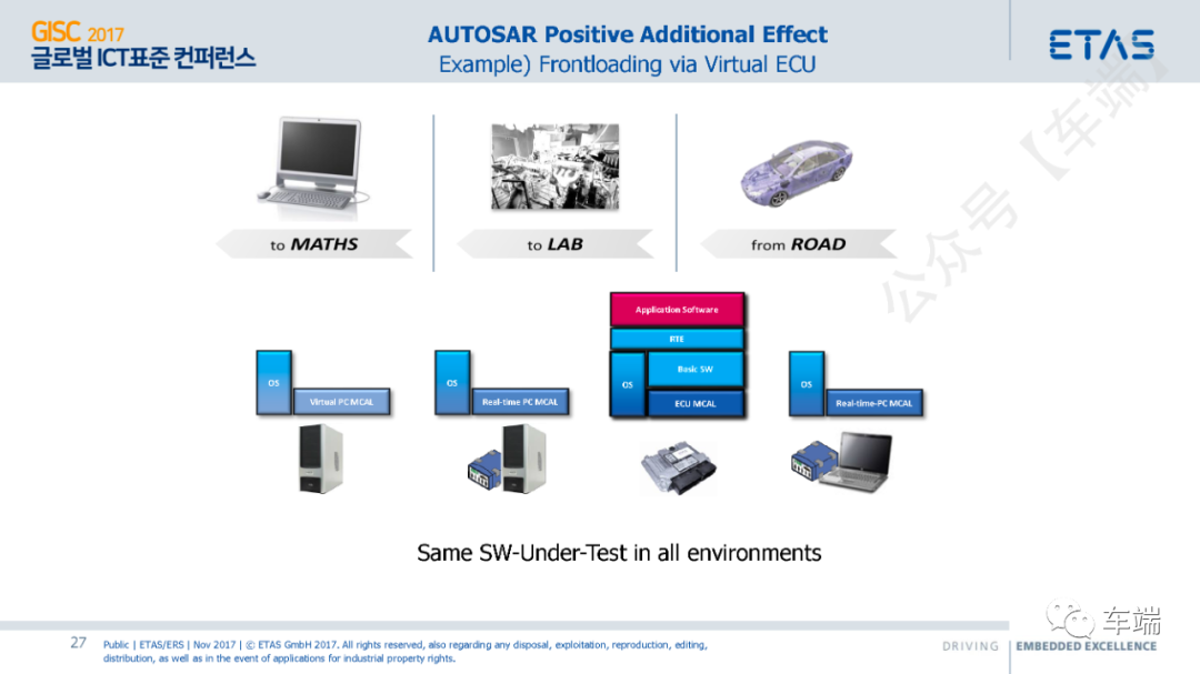 AutoSAR基础软件及其独特挑战-电子工程专辑