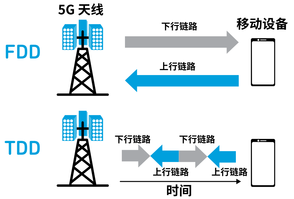 『这个知识不太冷』了解RF前端和滤波器-电子工程专辑