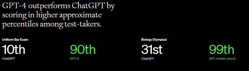 OpenAI发布GPT-4，比ChatGPT还会聊天与考试-电子工程专辑