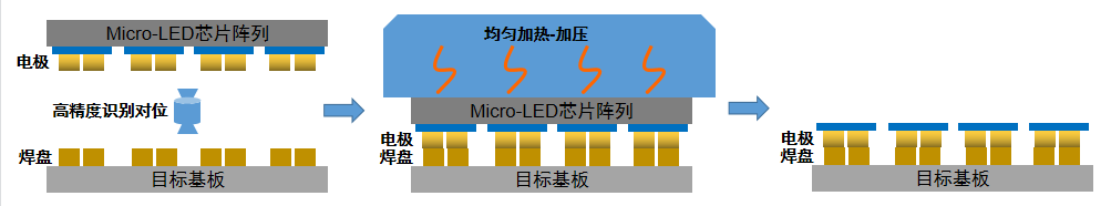 看MicroLED里“新国星”-电子工程专辑