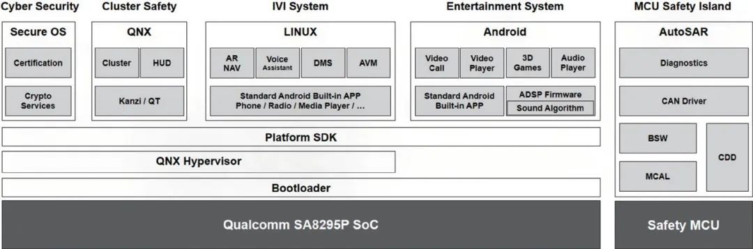 一种车载智能座舱域控制器系统设计-电子工程专辑