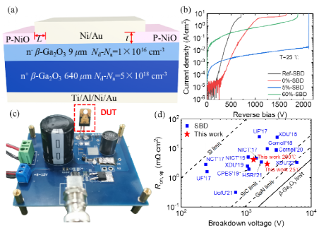 氧化镓半导体器件，中国再获重要进展-电子工程专辑