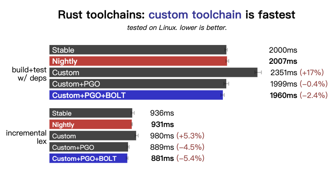 C++、Rust编译一样糟糕？我用1.7万行代码试了试-电子工程专辑