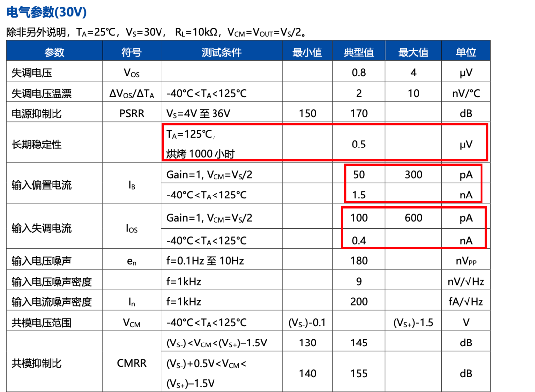 瑞盟MS8188-一颗适合做低速滤波器的精密运放-电子工程专辑