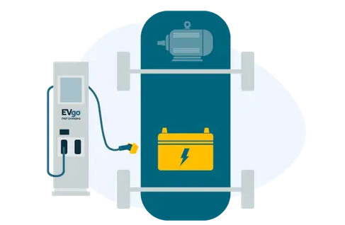 电动车BEV、PHEV、HEV、REEV、FCEV 和 MHEV 有什么区别？哪些因素会影响EV电动车的续航里程？-电子工程专辑