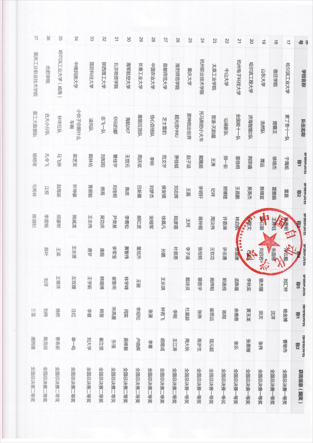 第十八届全国大学生智能车竞赛全国总决赛奖项公告-自动化学会盖章版本-电子工程专辑