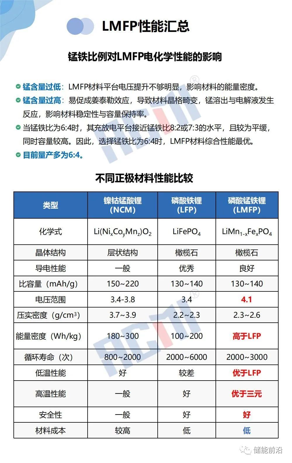 一张图看懂宁德时代M3P锂电材料-电子工程专辑