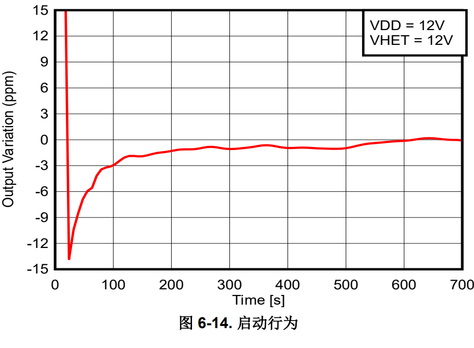 LTZ1000 的对手：REF80-电子工程专辑