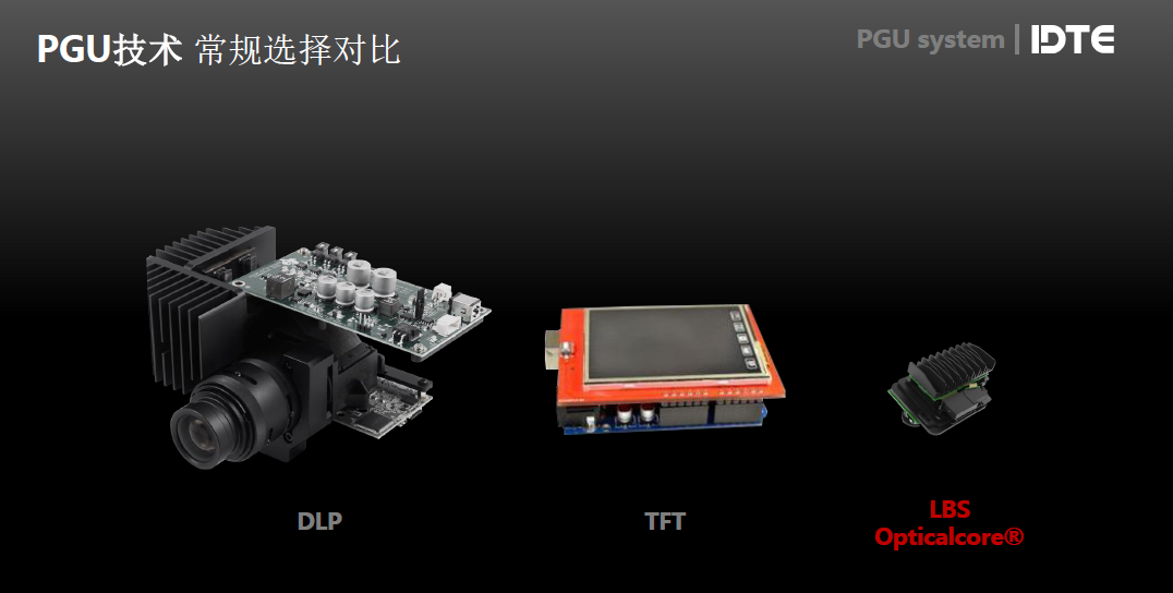 AR PHUD产品技术与市场应变（含HUD市场预测）-电子工程专辑