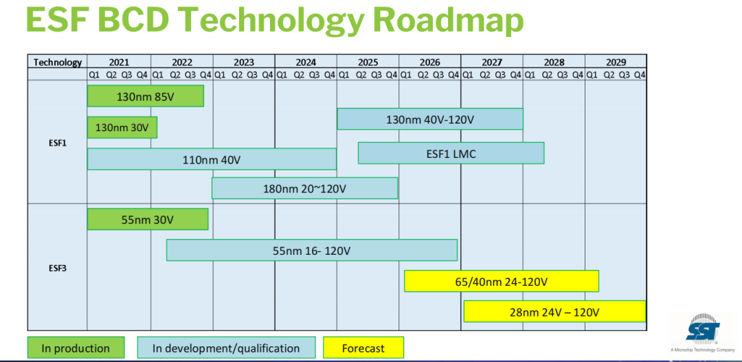 含嵌入式闪存（eFlash）IP 的Chiplet技术-电子工程专辑