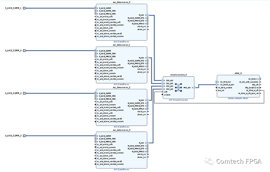 利用BlockDesign加速设计-电子工程专辑